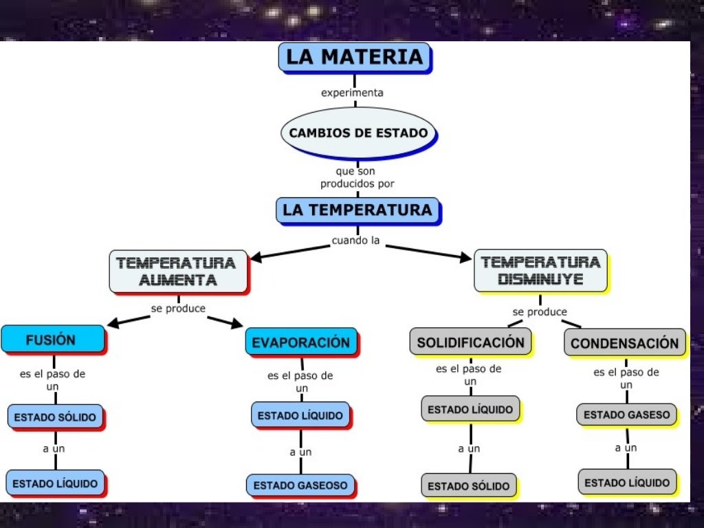 Power point. la materia 1