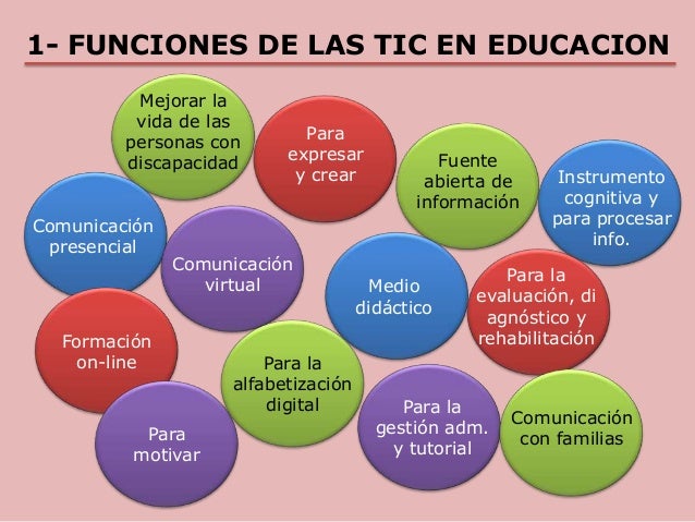 Las Tic's en la educación.