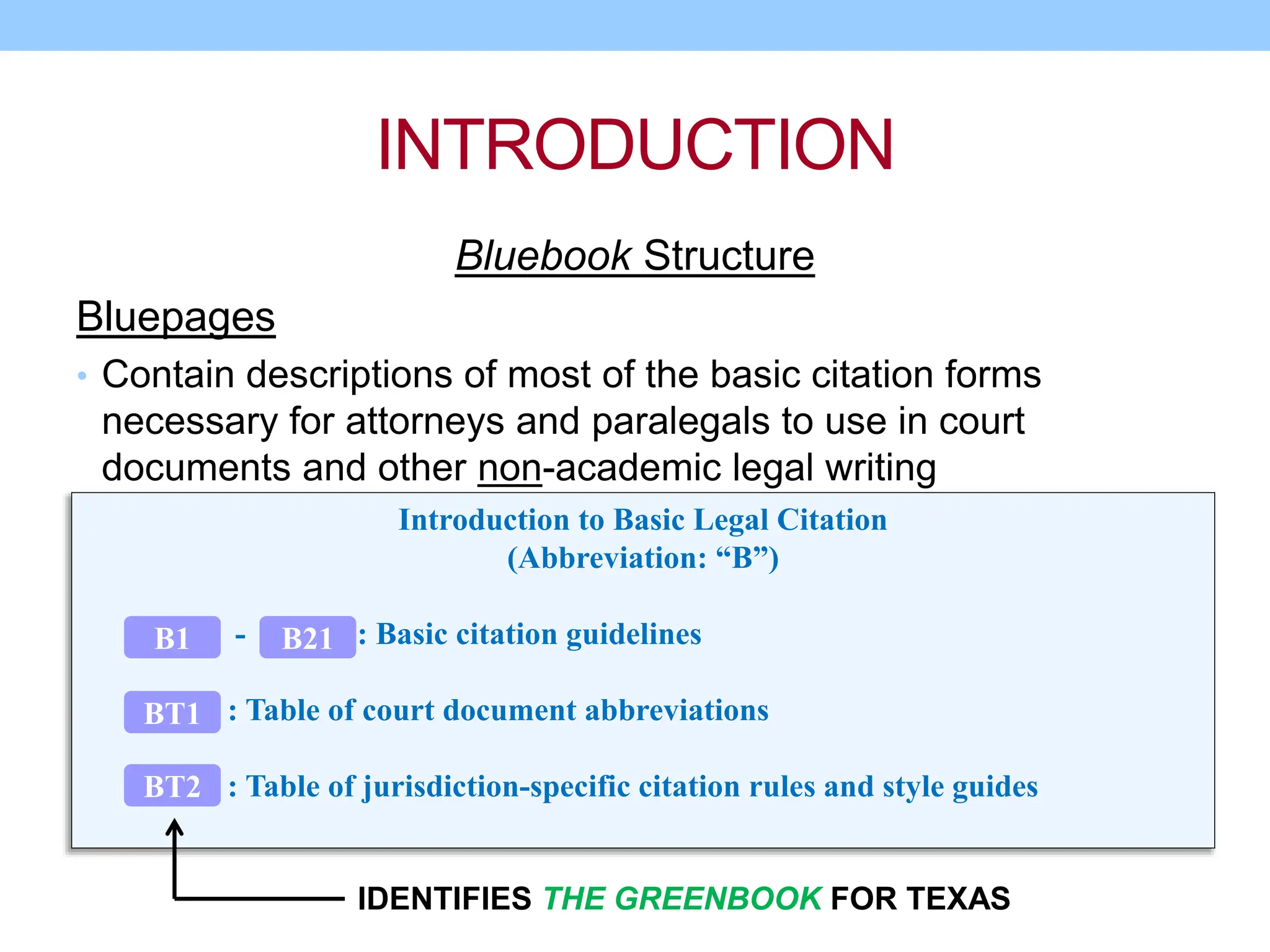 PowerPoint - Legal Citation Form 1 - Case Law.pptx