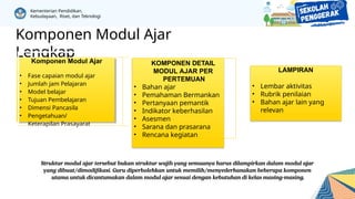 Powerpoint Materi Modul Ajar Kurikulum Merdeka untuk Sekolah Dasar.pptx