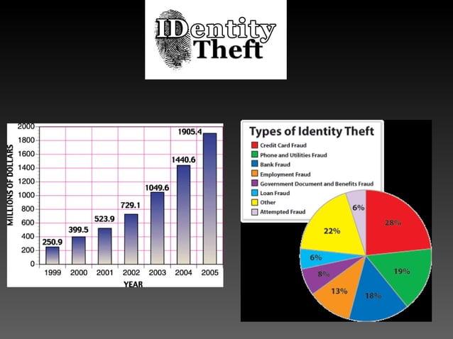 Powerpoint Mini Project.Pdf