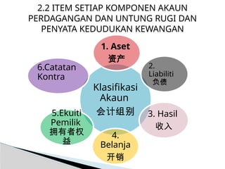 Power Point -MODUL 2_Klasifikasi Akaun.pptx