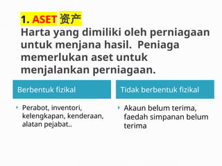 Power Point -MODUL 2_Klasifikasi Akaun.pptx