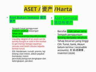 Power Point -MODUL 2_Klasifikasi Akaun.pptx