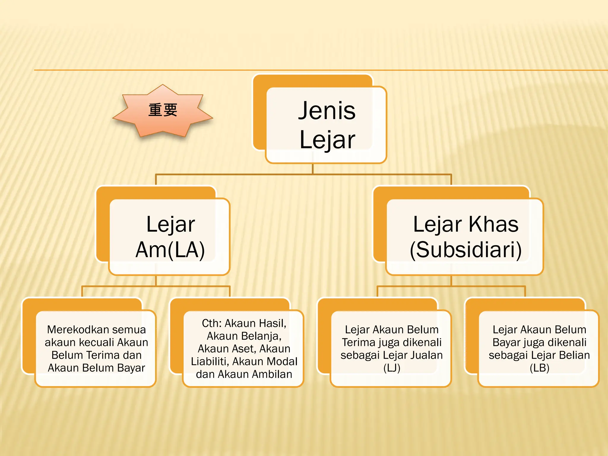 Prinsip Perakaunan Power Point- Modul 5_Lejar.pptx