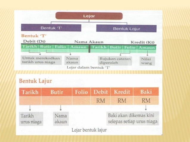 Prinsip Perakaunan Power Point- Modul 5_Lejar.pptx