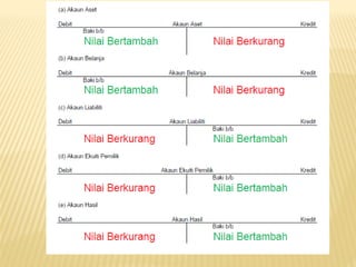 Prinsip Perakaunan Power Point- Modul 5_Lejar.pptx