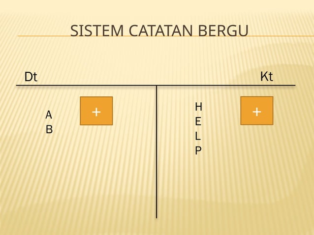 Prinsip Perakaunan Power Point- Modul 5_Lejar.pptx