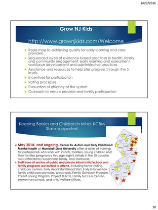 Parents as Leaders in Early Childhood: Creating Change so ALL Children ...