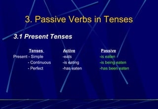 Powerpoint passive voice | PPT