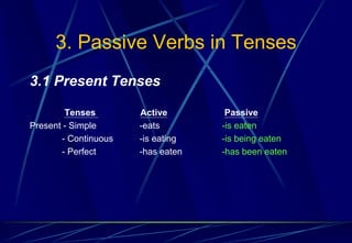 Powerpoint-PassiveVoice.ppt