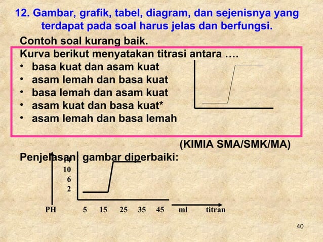 powerpoint-penilaian-penyusunan-soal.ppt