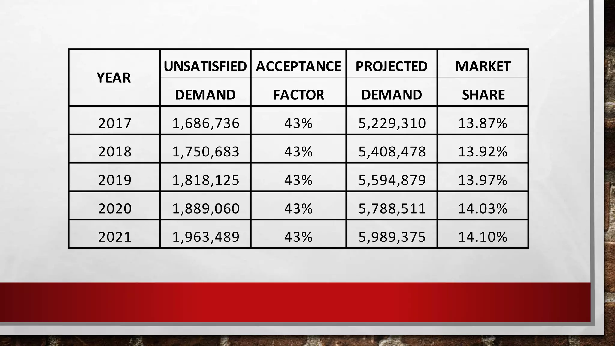 POWERPOINT-PFS-Presentation-Template.pptx