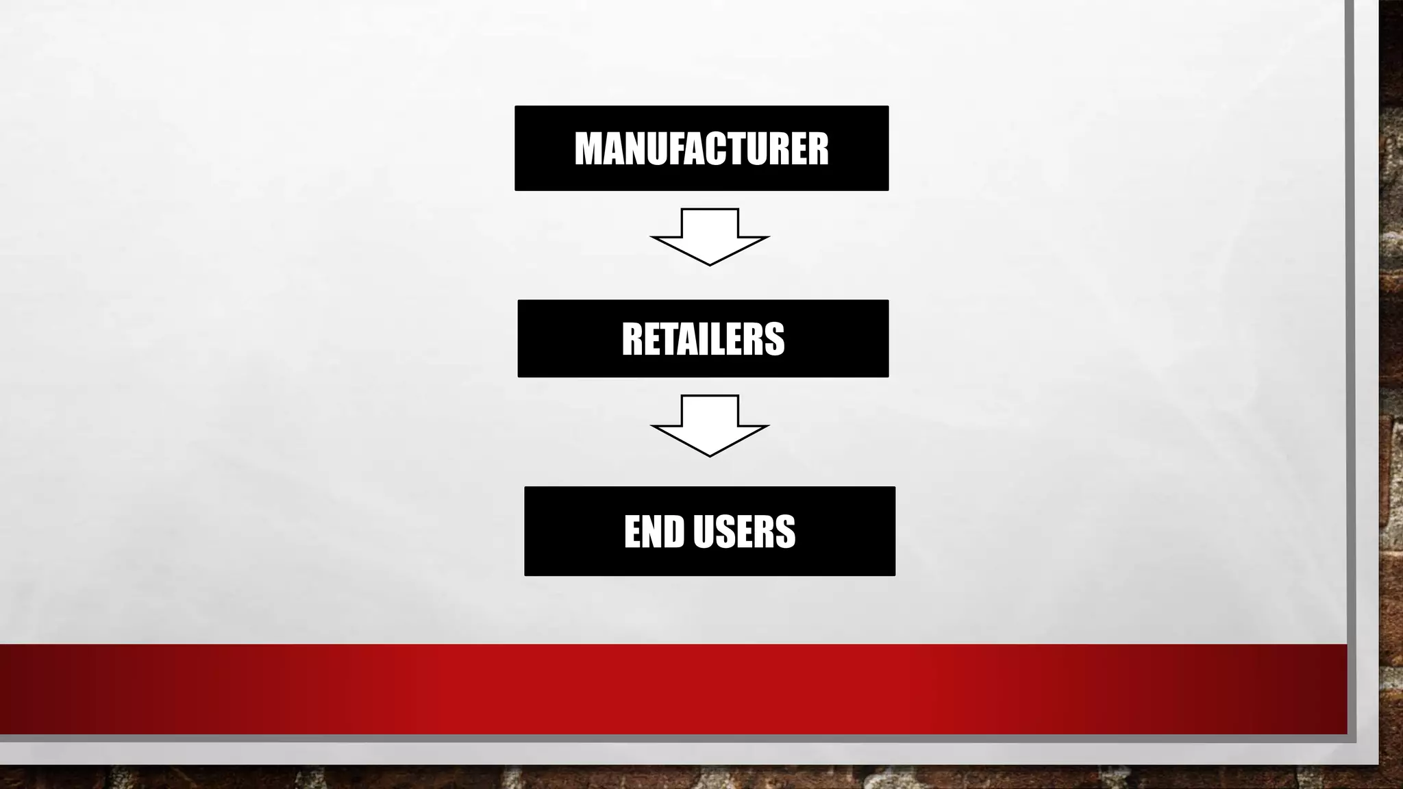 POWERPOINT-PFS-Presentation-Template.pptx