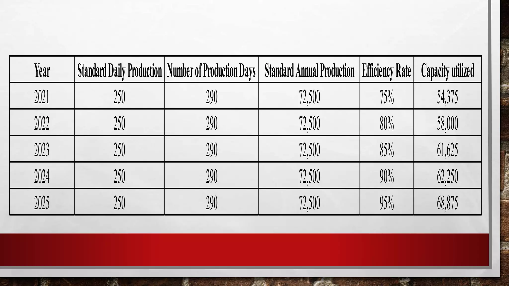 POWERPOINT-PFS-Presentation-Template.pptx