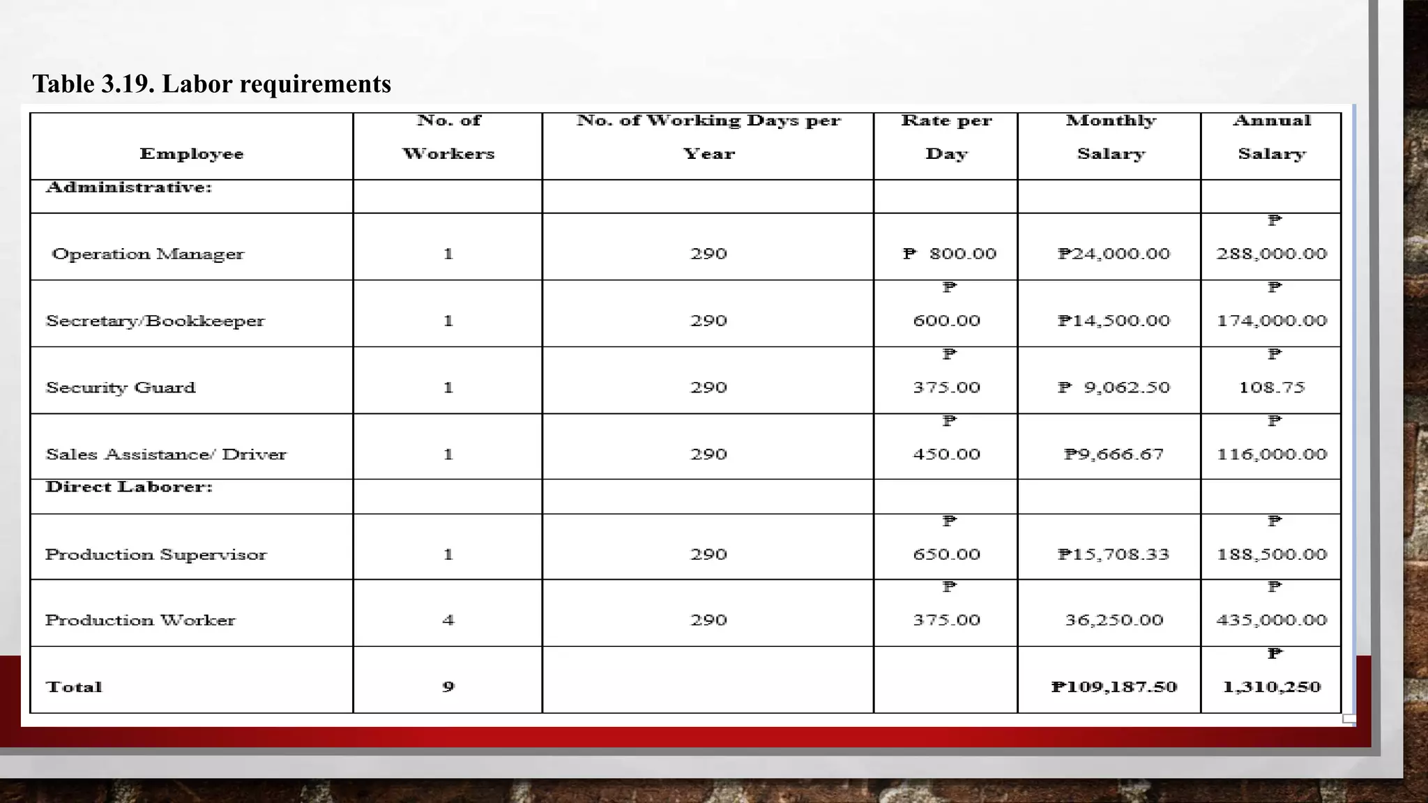 POWERPOINT-PFS-Presentation-Template.pptx