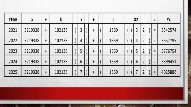 POWERPOINT-PFS-Presentation-Template.pptx