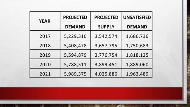 POWERPOINT-PFS-Presentation-Template.pptx