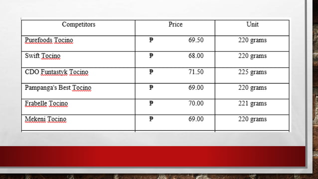 POWERPOINT-PFS-Presentation-Template.pptx