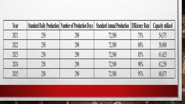 POWERPOINT-PFS-Presentation-Template.pptx
