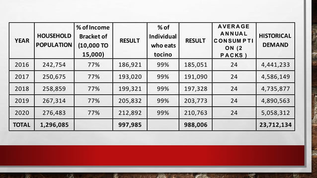 POWERPOINT-PFS-Presentation-Template.pptx