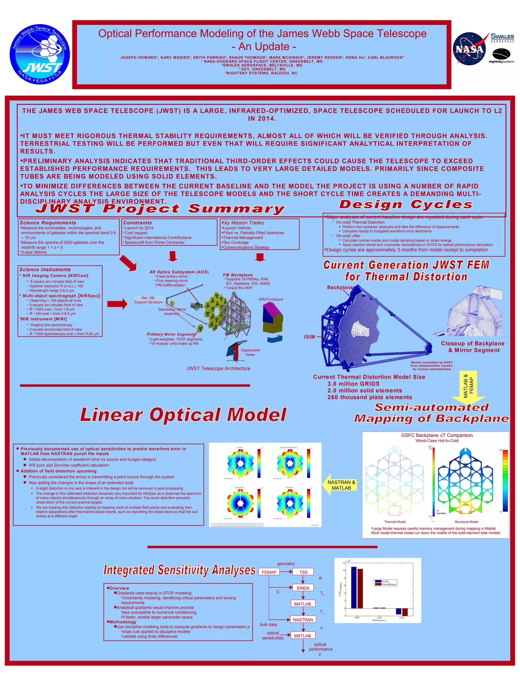 PowerPoint Powerpoint | PPT