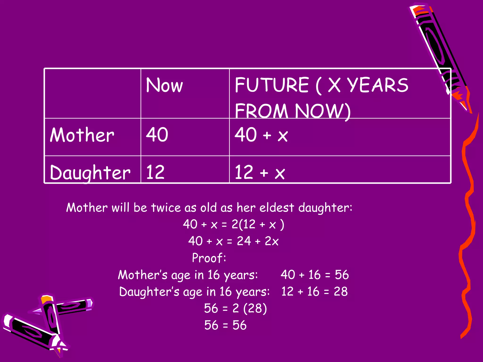 Algebra "Age Problem" | PPT