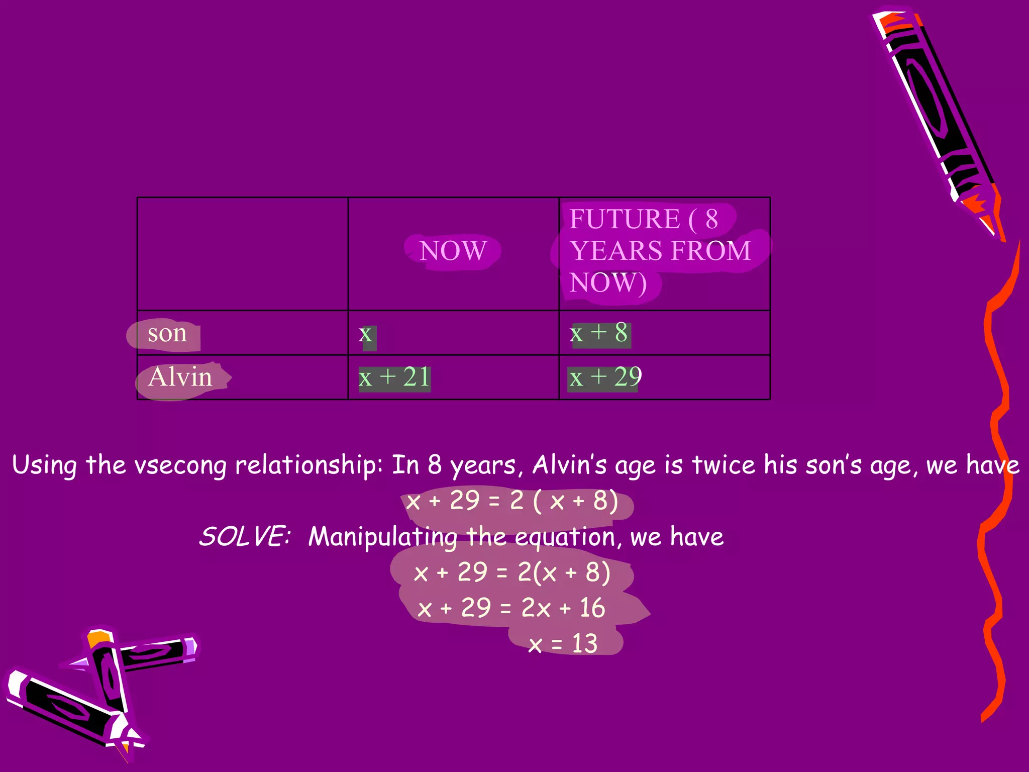 Algebra "Age Problem" | PPT