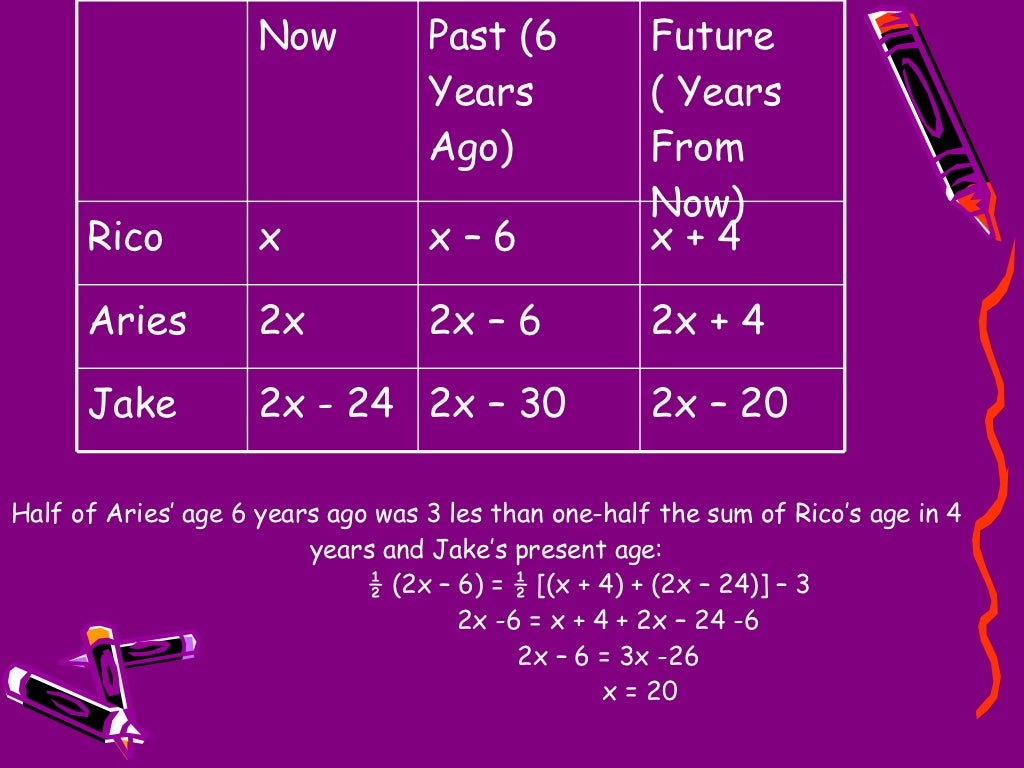 Algebra Age Problem Algebra Age Problem