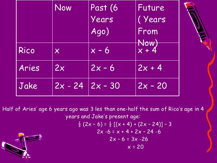Algebra Age Problem algebra-age-problem