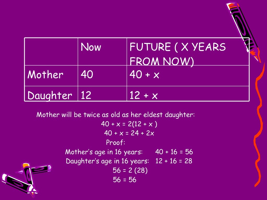 Algebra Age Problem Algebra Age Problem