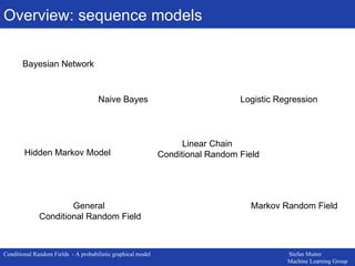 PowerPoint Presentation - Conditional Random Fields - A ... | PPT