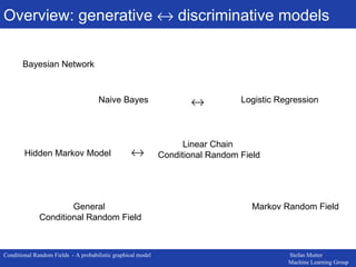 PowerPoint Presentation - Conditional Random Fields - A ... | PPT