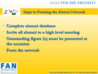 FNF Alumni Network (FAN) Malaysia | PPT