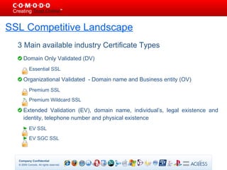 Powerpoint Presentation | PPT