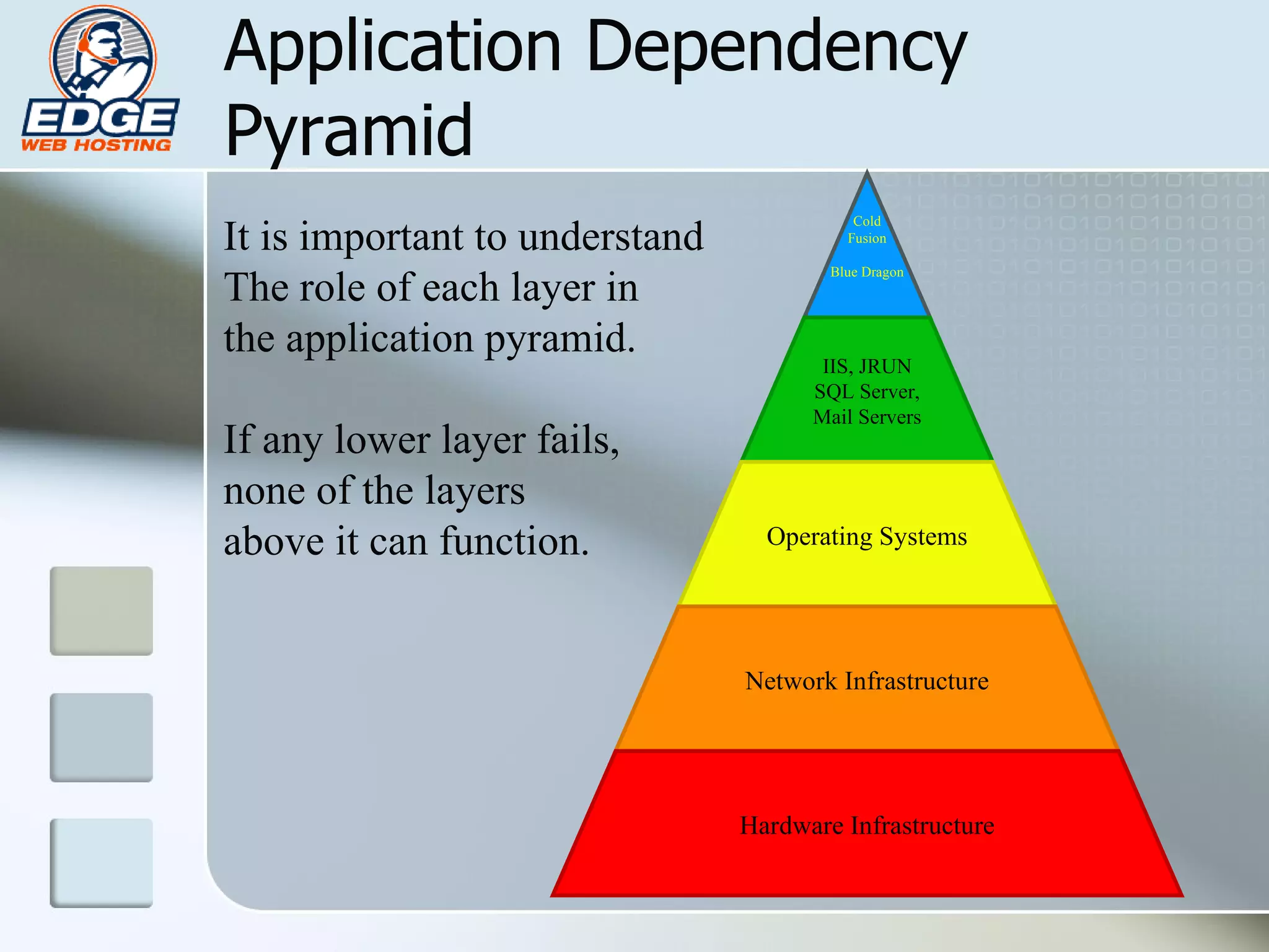 PowerPoint Presentation | PPT