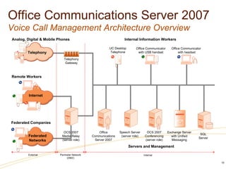 POWERPOINT PRESENTATION | PPT