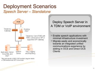 POWERPOINT PRESENTATION | PPT