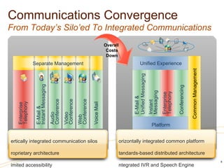 POWERPOINT PRESENTATION | PPT