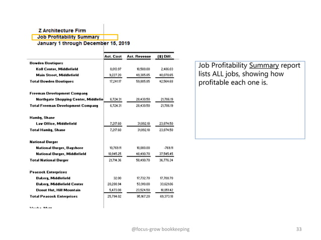 Quickbooks Set-up & Workflow for architects | PPT