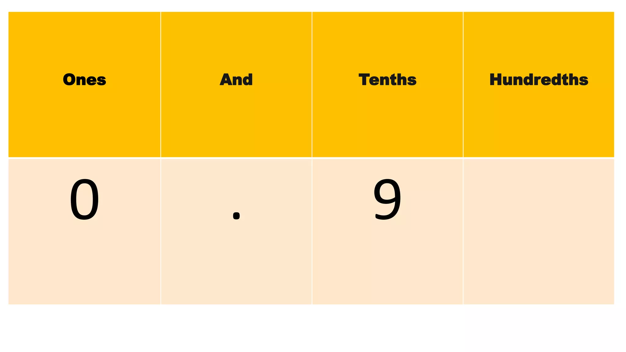 POWERPOINT - READING AND WRITING DECIMAL NUMBERS.pptx