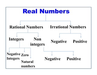 Powerpoint real numbers | PDF