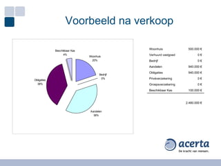 Risicomanagement door vermogensdiversificatie | PPT | Stocks and Bonds | Personal Investing