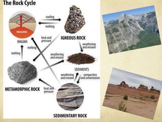 Power point rock cycle, foldables, math | PPT
