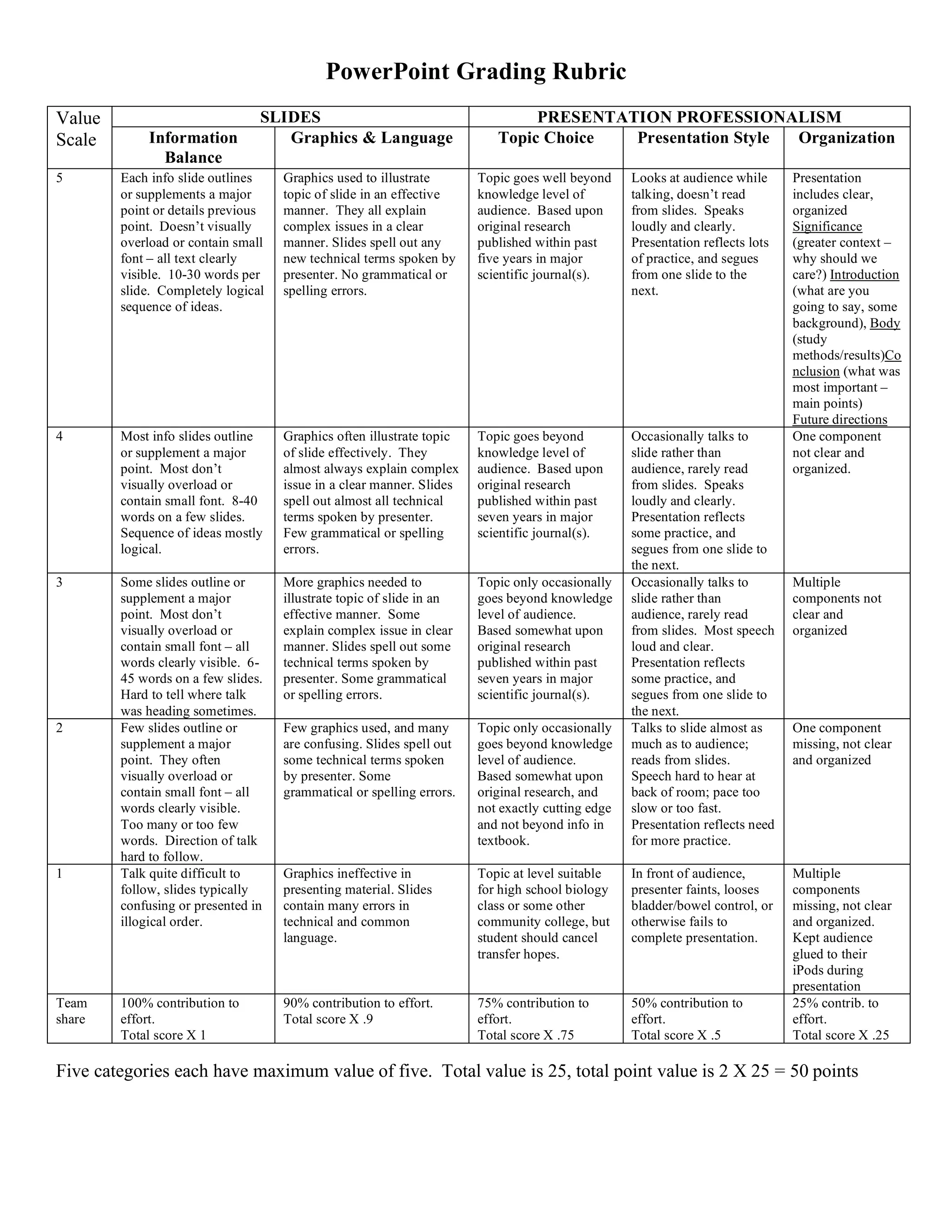 Powerpoint Rubric | PDF