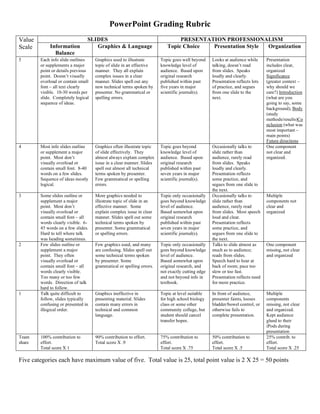 Powerpoint Rubric Template