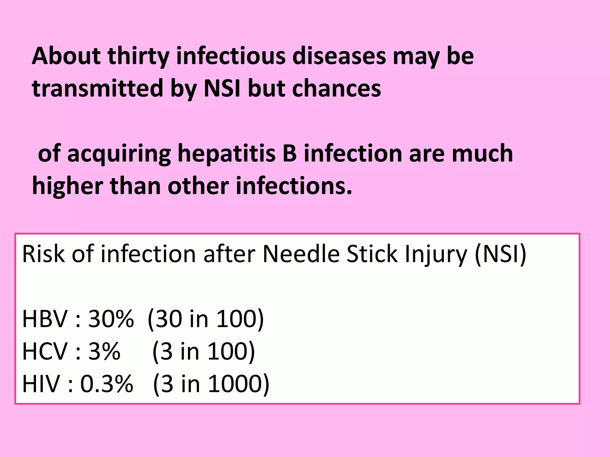 Safe injection practice for nurses | PPSX