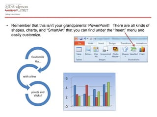 PowerPoint Basics | PPT