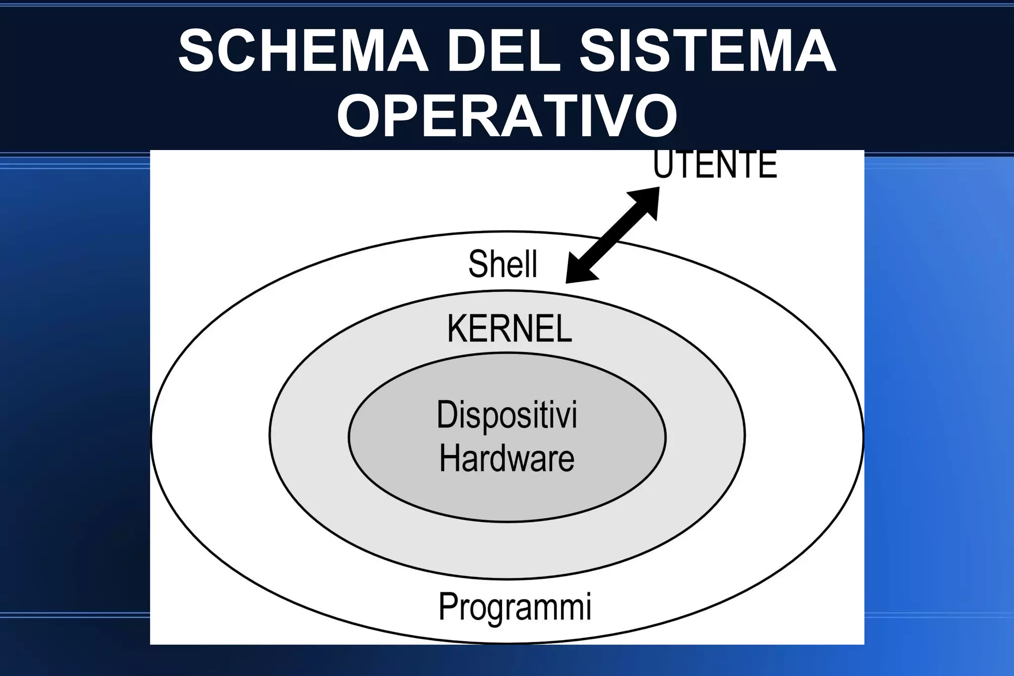 Power point sistemi operativi , luca marcella 3° e | ODP
