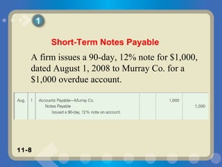 Unit 11 - Current Liabilities and Contingent Liabilities | PPT
